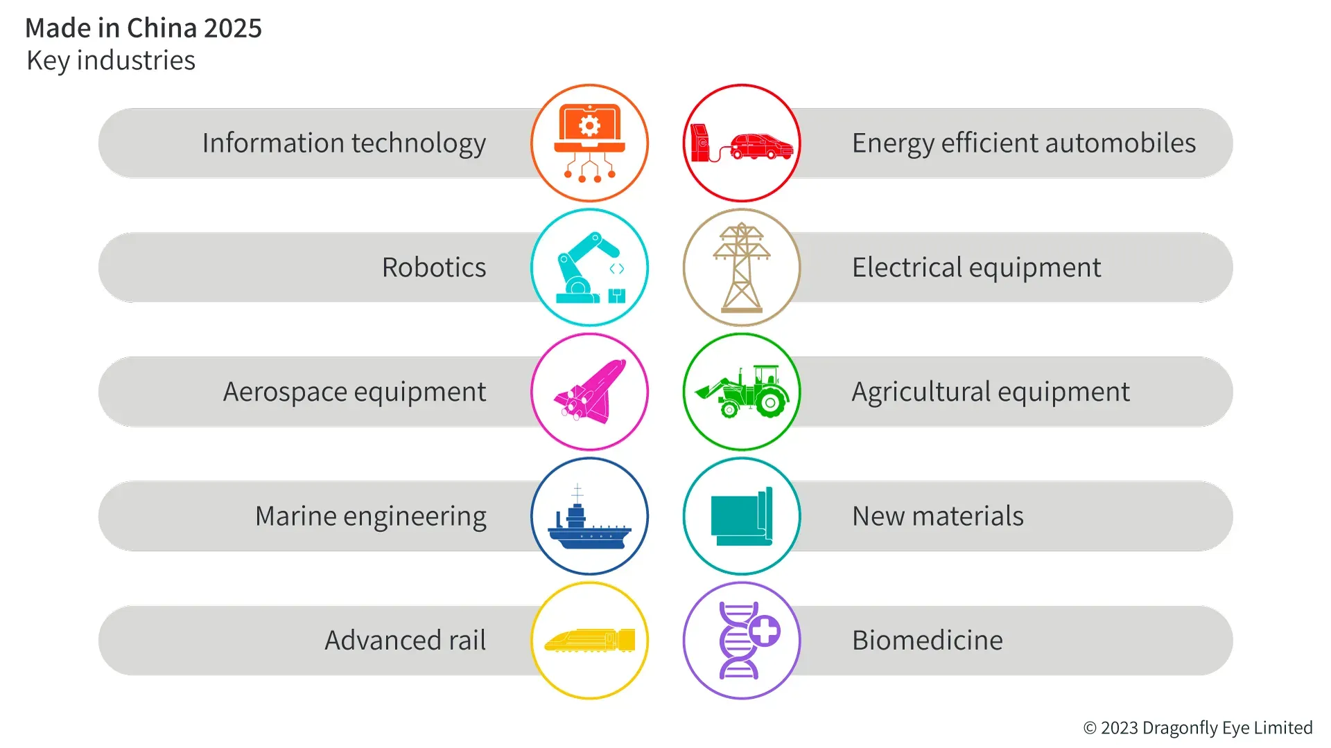 Global | Assessment of Chinese industrial espionage risks | Dragonfly ...